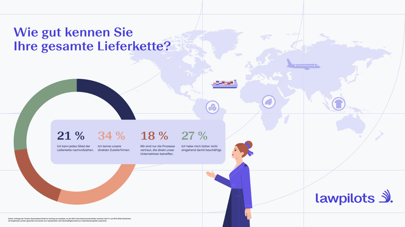 Lieferkettengesetz - lawpilots